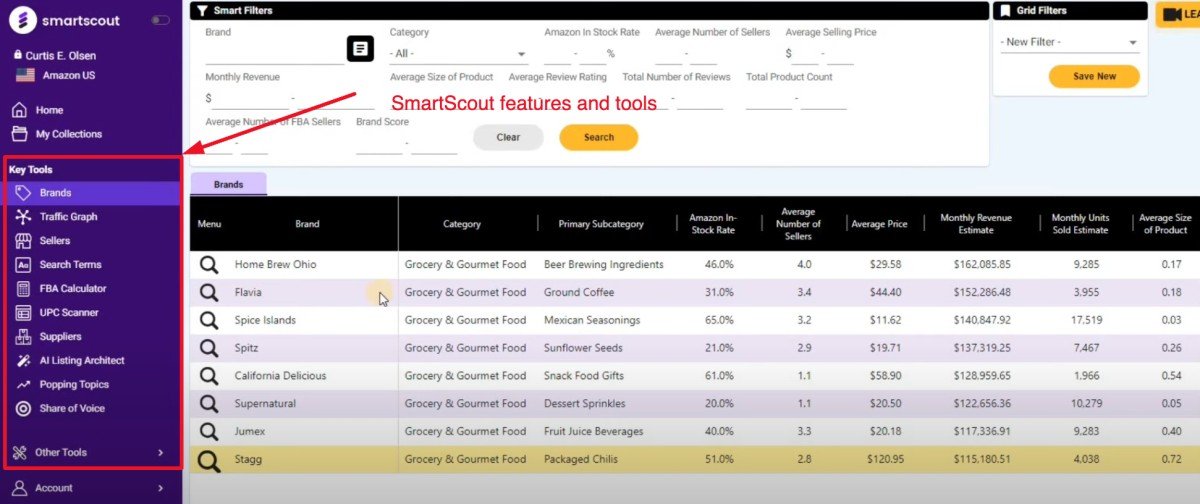 SmartScout Brand Finder: Guide for Amazon FBA Sellers